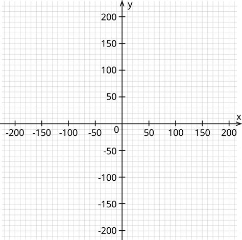Graph Scale Range At Marilyn Coulter Blog
