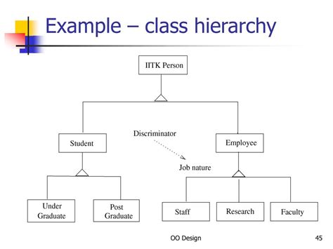 Ppt Object Oriented Design Powerpoint Presentation Free Download