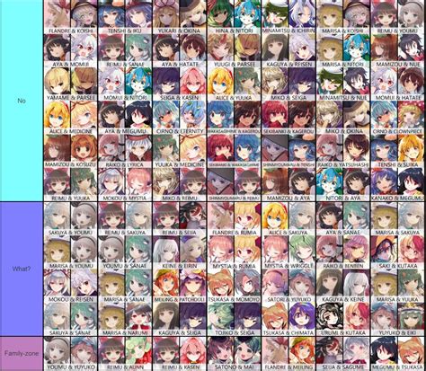 Gensouchronicle On Twitter Im Going To Make A Lot Of People Angry I Think Lol I Dont Care