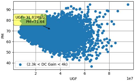 Fast Topology Selection For Analog Amplifier Circuits Using On The Fly Cascaded Neural Networks
