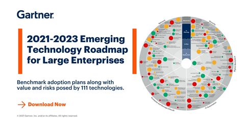 Gartner On Linkedin Download Our Latest Emerging Technology Roadmap Now