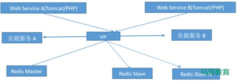 memcached经典入门教程 运维派