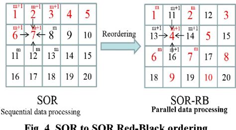 Figure 4 From An Fpga Optimized Architecture Of Variational Optical