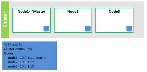 Elasticsearch最全详细使用教程：入门、索引管理、映射详解、索引别名、分词器、文档管理、路由、搜索详解infexblockswrite Csdn博客
