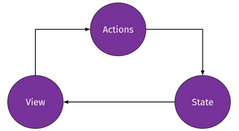 Local First State Management With Sqlite