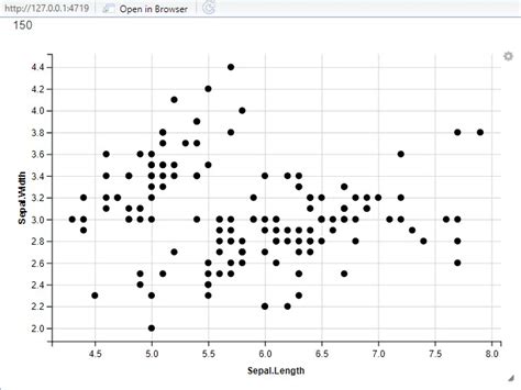 Docker Problem Dockerizing A R Shiny Application With The Package Ggvis Stack Overflow