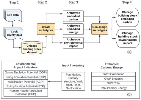 Research Methodology Flowchart Download Scientific Diagram