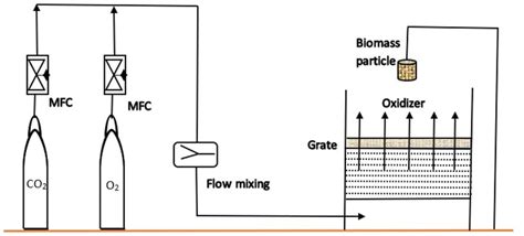 Schematic Of The Single Particle Setup Download Scientific Diagram
