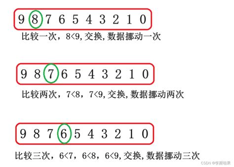 【数据结构】常见八大排序算法总结
