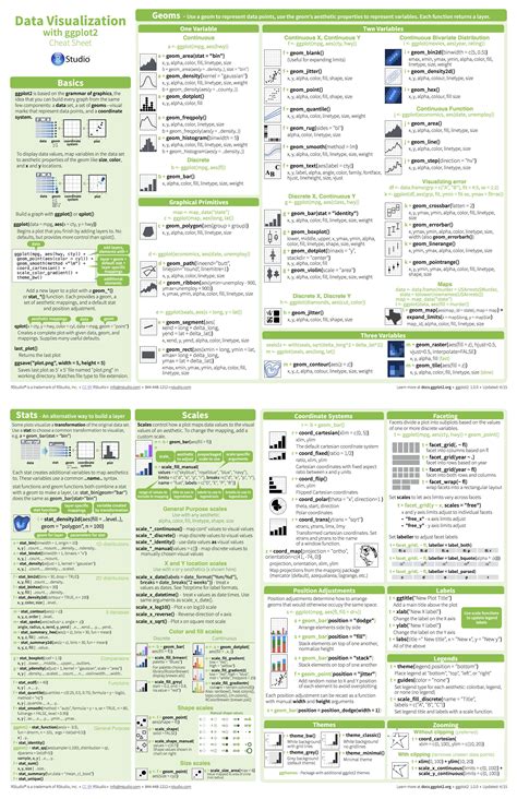 Pin Auf Analytics Datenvisualisierung Computertechnik Maschinelles