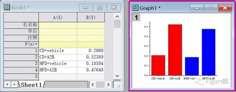 灰度数据转换成rgb565 跟cell子刊学图片的灰度分析 Image J和ps结果差距大吗？ Csdn博客