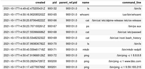 setting up the open hunting stack in hybrid cloud with kestrel and sysflow oca