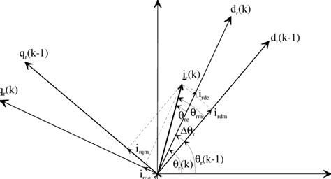 12 Sensorless Method Download Scientific Diagram