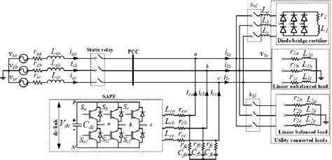 figure 1 from extension p q theory based mpcc strategy for shunt active
