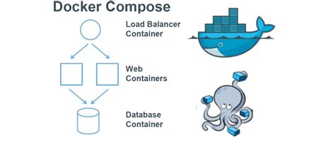 docker容器与虚拟化技术：docker compose单机编排工具 docker 编排工具 csdn博客