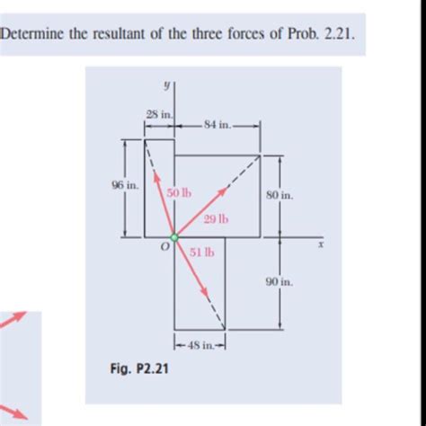 Solved Determine The Resultant Of The Three Forces Of Prob Chegg Com