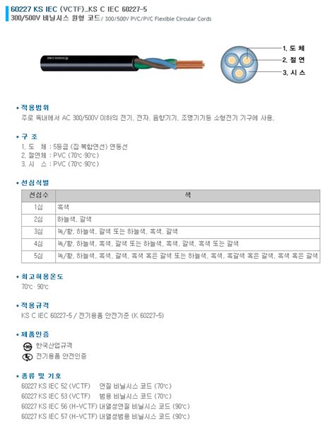 300 500v 비닐시스 원형 코드 Vctf By 상진전선 주 코머신 판매자 소개 및 제품 소개