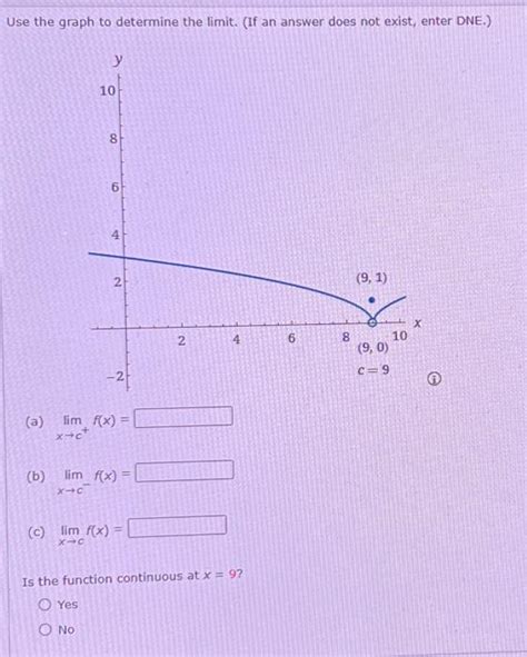 Solved Use The Graph To Determine The Limit If An Answer