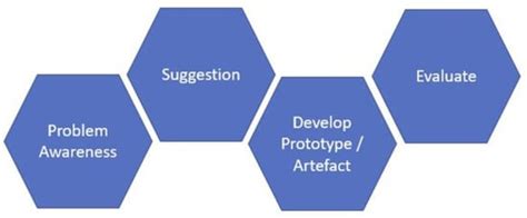Algorithms Special Issue Effective Algorithms For Intelligent Data Mining And Knowledge