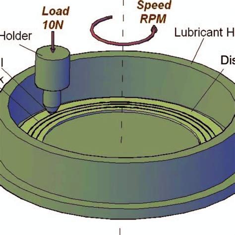 Ball On Disk Test Setup Color Figure Available Online Download Scientific Diagram