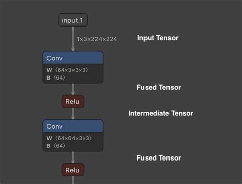 ailia sdk tutorial memory saving mode by david cochard axinc ai aug 2021 medium