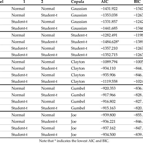 information criterion for model selection download scientific diagram