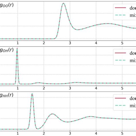 Pdf Pushing The Limit Of Molecular Dynamics With Ab Initio Accuracy To 100 Million Atoms With
