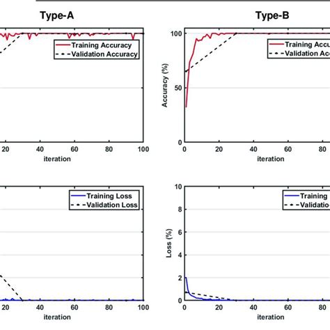 Comparison Of Two Types Of Cnn Architecture Configurations Download Scientific Diagram