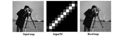 Image Deblurring Image Processing Toolbox