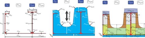 Parameterization Of The Part And The Manufacturing Process Download Scientific Diagram
