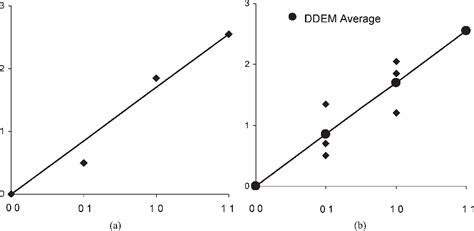 Figure 1 From A Deterministic Dynamic Element Matching Approach For