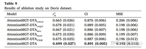 论文笔记6 Attentionmgt Dta A Multi Modal Drug Target Affinity Prediction Using Graph Transformer