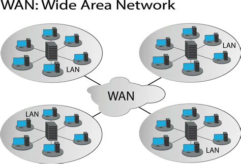 Wan Is Wide Area Network Illustration 26260355 Vector Art At Vecteezy