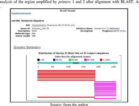 Figure 1 From Use Of Bioinformatic Tools For Etv6 Runx1 Fusion