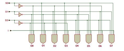 Design A 1x8 Demultiplexer And An 8x1 Multiplexer In Verilog