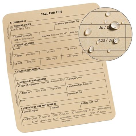 Rite In The Rain 9 Line Medevac Card 3x5 Folded No 9l991t