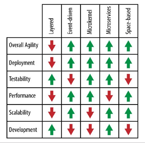 Figure A 1 From Mark Richards Software Architecture Patterns