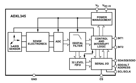 ADXL Bausteine Aus Datenblatt Deutsch Arduino Forum