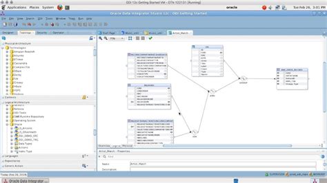 Best ETL Tools August Unite AI