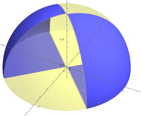 Plotting Unexpected Behaviour Of ColorFunction Mathematica Stack