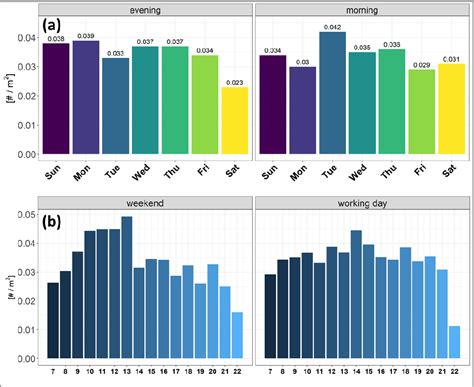Figure 15 From Pedestrian Flows Characterization And Estimation With Computer Vision Techniques