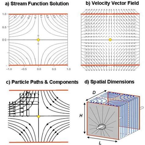 Flow Characteristics Between Two Parallel Fractures Red Lines