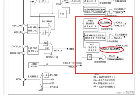 Stm32 Adc介绍基本原理stm32adc Csdn博客 Stm32 Adc介绍基本原理stm32adc Csdn博客