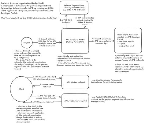 Aws Application Load Balancer With Azure Ad Oidc Authentication By