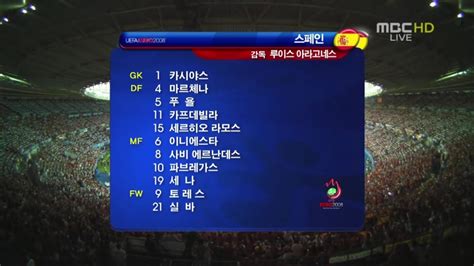 Uefa 유로 2008 결승전 스페인 Vs 독일