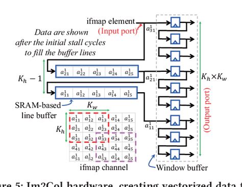 figure 1 from reusing gemm hardware for efficient execution of