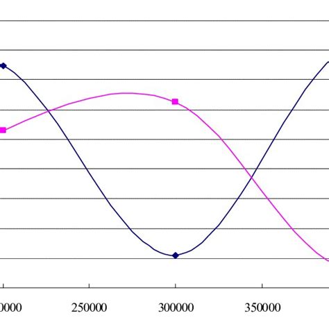 classification comparison of different samples the search result is