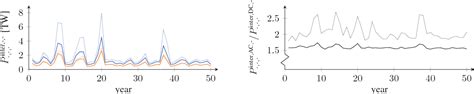 Figure 3 From A Comparison Of Ac And Dc Power Flow Models For Contingency And Reliability