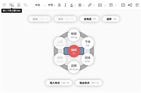 定语从句知识点总结思维导图怎么画？一招教你轻松解决绘制思维导图方法 搜狐大视野 搜狐新闻