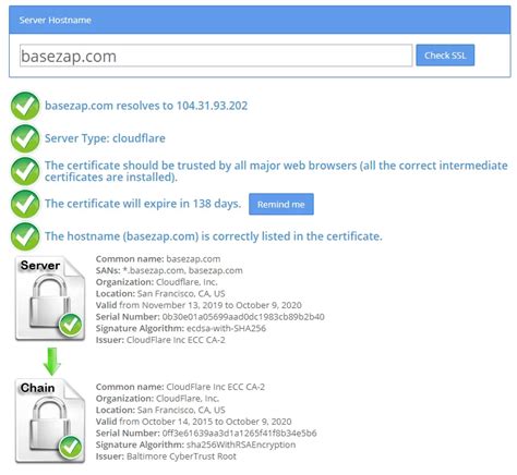 How To Check Ssl Status For Your Domain Basezap